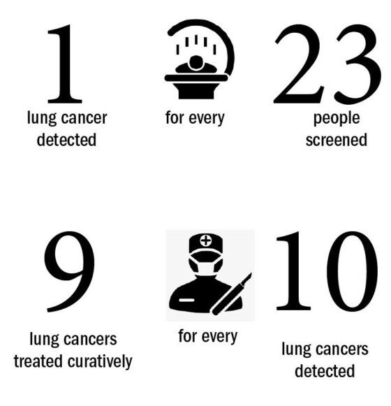 Lung cancer screening: time to act on the evidence | Cancerworld Magazine