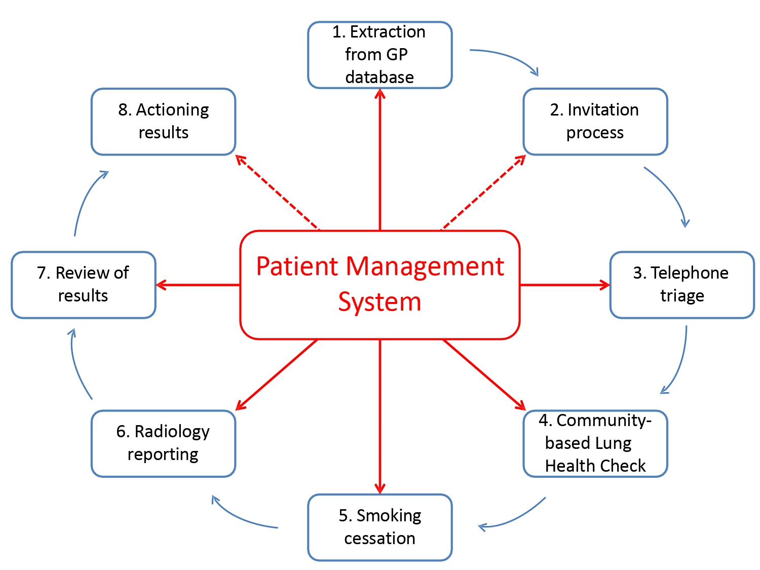 Lung cancer screening: time to act on the evidence | Cancerworld Magazine