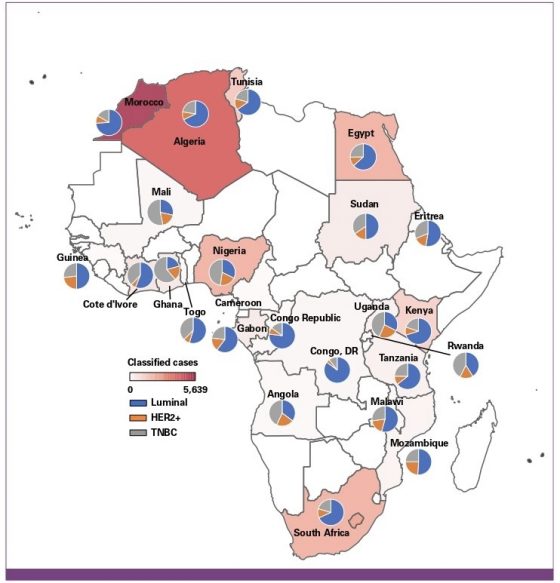 The Kenyan clinical research unit bringing precision cancer medicine to ...