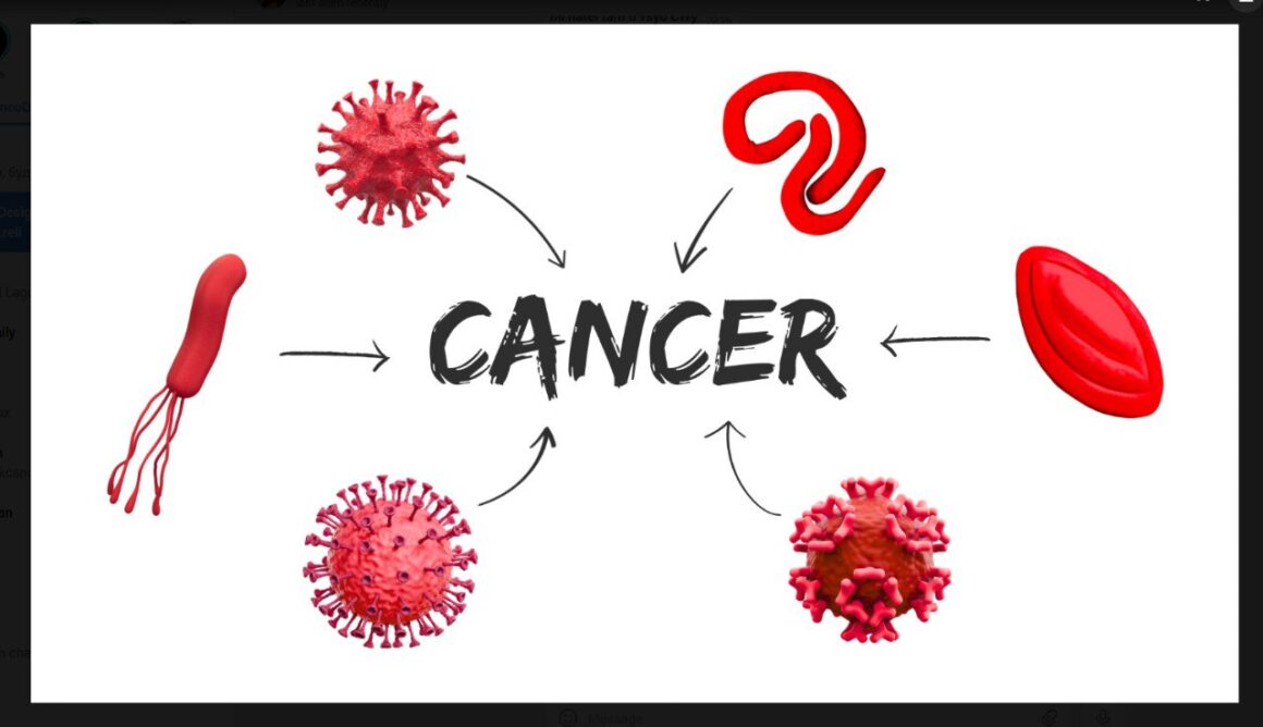 Agents of Mutation: Pathogens as Catalysts of Carcinogenesis ...